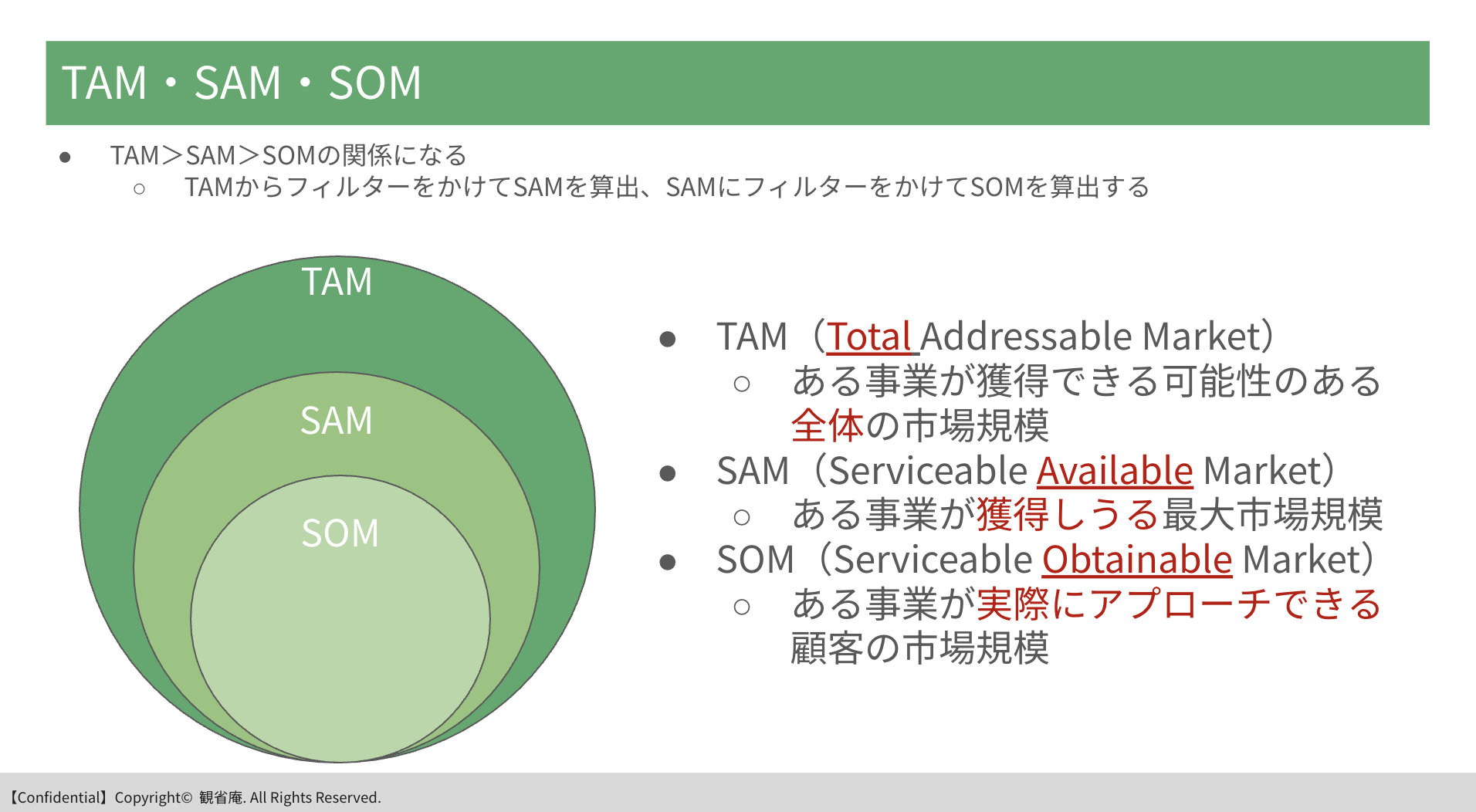 市場規模を推察するTAM・SAM・SOMとは？ – 観省庵『土とデジタルの間で未来を耕す』